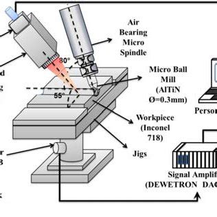 Image result for Adding Machine Layout