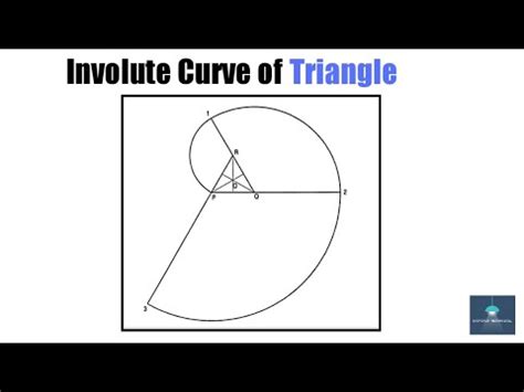 Image result for Involute of Triangle