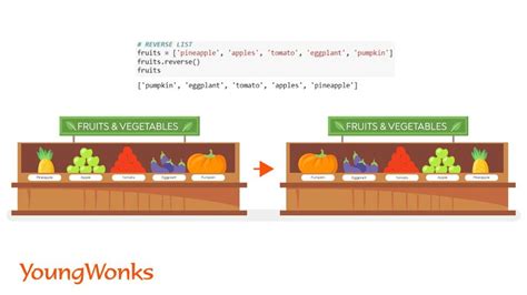 Image result for List Methods in Python