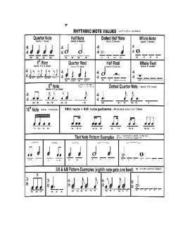 Image result for Elementary Note Values