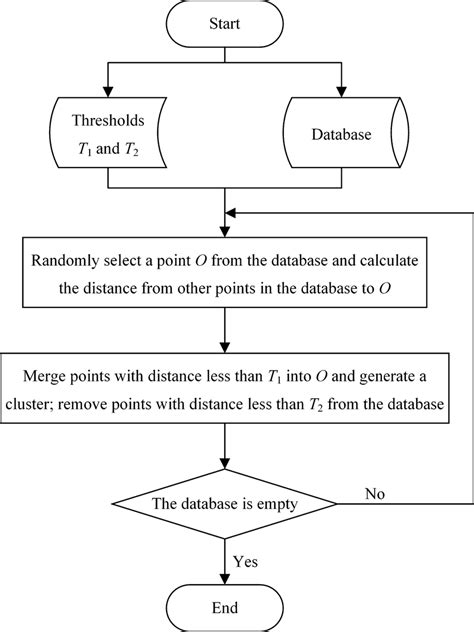 Image result for K-Means Clustering Algorithm Simple Explanation