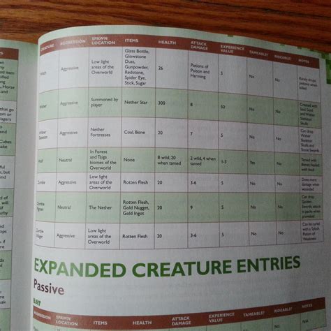 Image result for Minecraft Strategy Mod