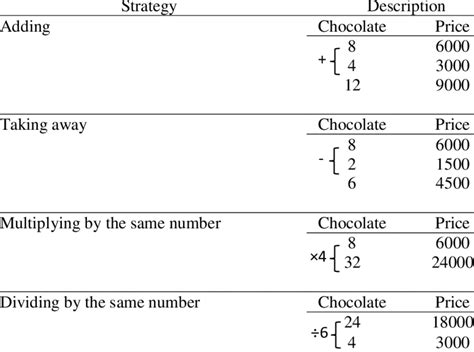 Image result for Direct Proportion Table