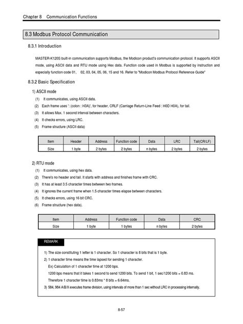 Image result for Modbus Map