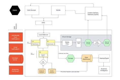 Image result for Web Application Modules