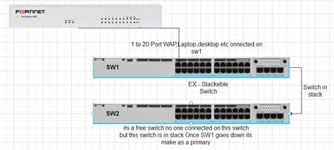 Image result for Cisco Stack Commands