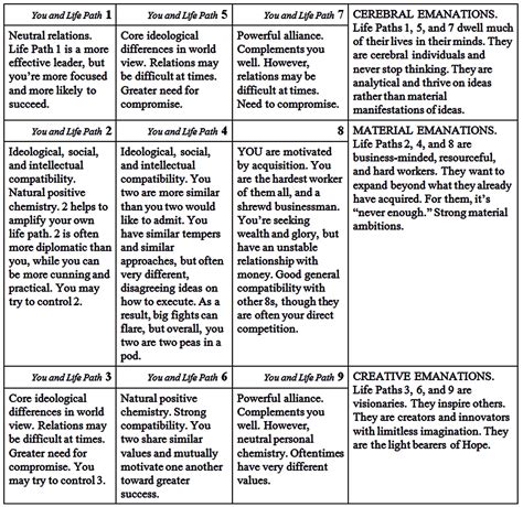 Image result for Life Path Number 4