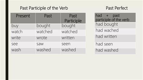 Image result for Arguments Using Past Conditional