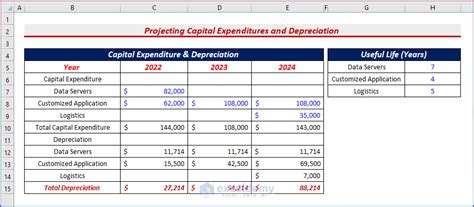 Image result for Pro Forma Balance Sheet Example