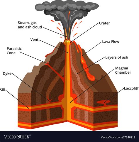 Image result for Volcano Size Comparison