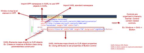 Image result for XAML Language