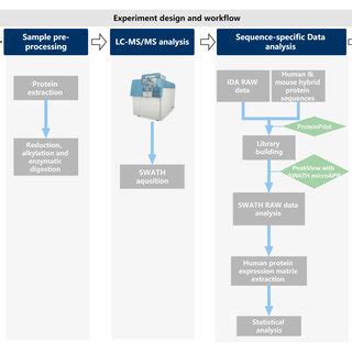 Image result for HyperStudy Design of Experiments