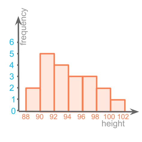 Image result for Grouped Data