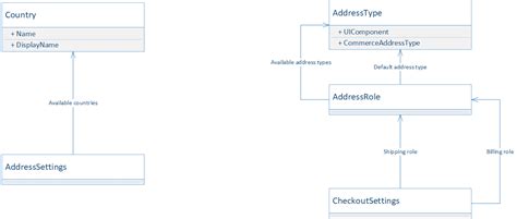 Image result for Address Class