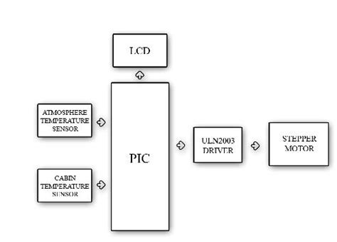 Image result for Project Automatic Control