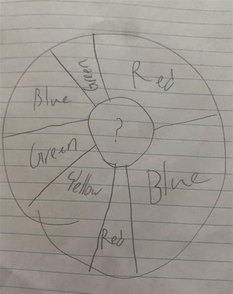 Image result for 4 Coloring Problem