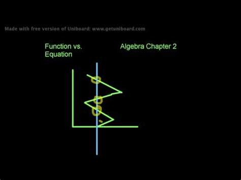 Image result for Function vs Equation
