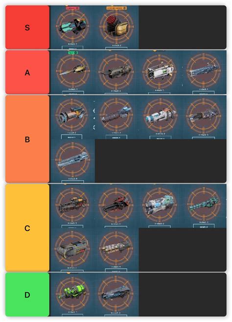 Image result for War Robots Best Builds