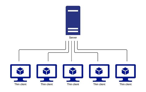 Image result for Client Machine