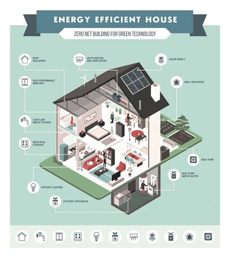 Image result for Building a Net Zero Home