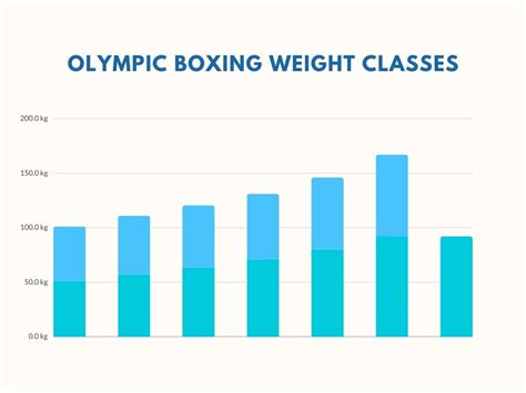 Boxing Weight Classes Chart