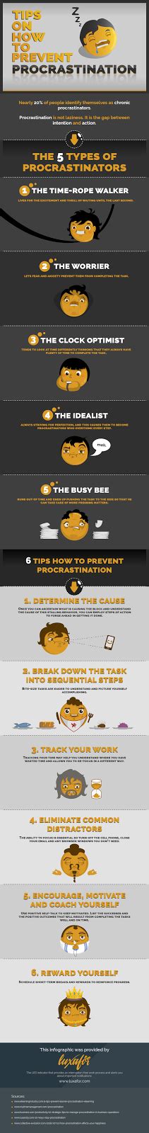 Image result for Procrastination Types