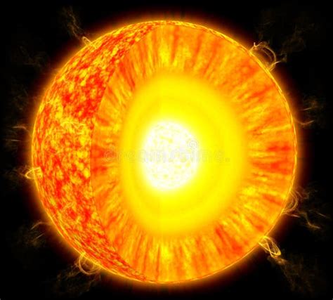 Image result for Sun Core
