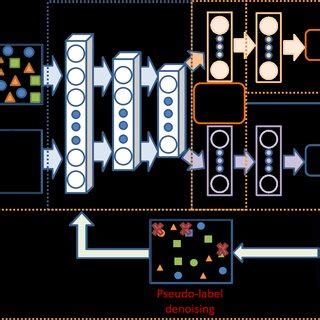 Image result for Sewing Training Based Algorithm Flowchart