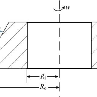 Image result for Examples of Conical Modules in Software Engineering