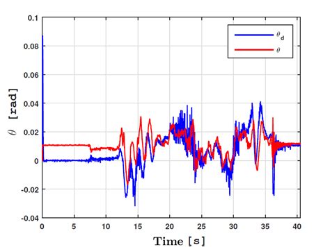 Image result for Involute Roll Angle