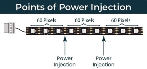Image result for Addressable LED Power Injection
