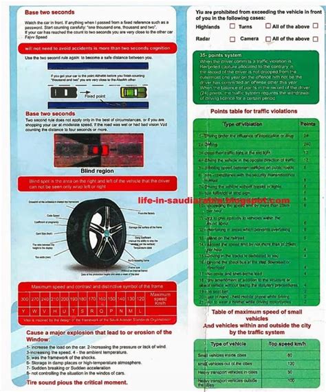 Image result for Saudi Driving Computer