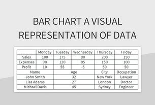 Image result for Bar Chart Real Life Examples
