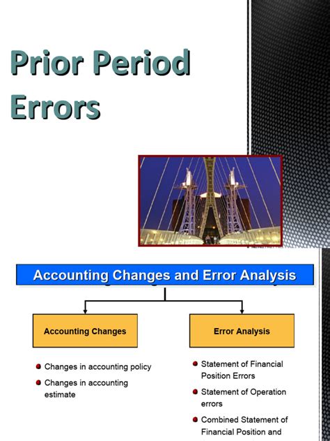 Image result for Types of Accounting Error