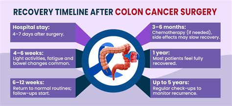 Image result for Colon Open Cancer Removal
