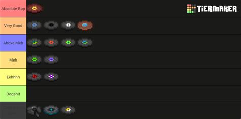 Image result for Minecraft Disc Tier List