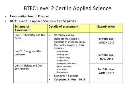 Image result for BTEC Applied Science Levels Overview