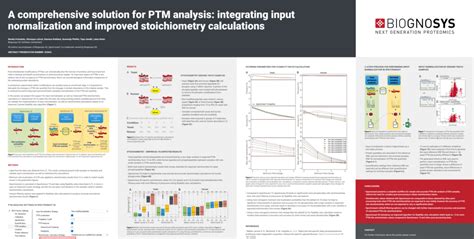 Image result for Spectronaut Analysis Tutorial