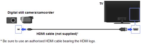 Image result for Camera Input HDMI