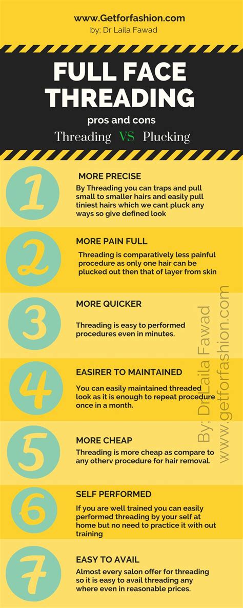 Image result for Full Face Threading