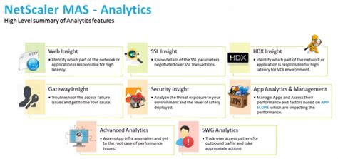 Image result for Citrix Application Delivery Management Tutorial