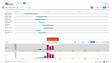 Image result for Creating Capacity Model in Excel