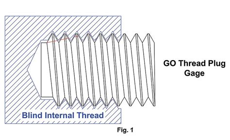 Image result for Internal Thread Sensor