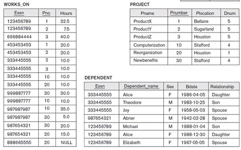 Image result for Write SQL Query to Create a Database Employee