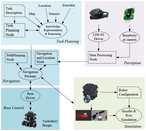 Image result for Framework Software