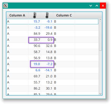Image result for Table View Column MS SQL