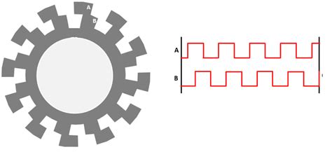Image result for Automation 1 Encoder Setup