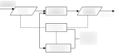 Image result for Complete Computer Description Flowchart