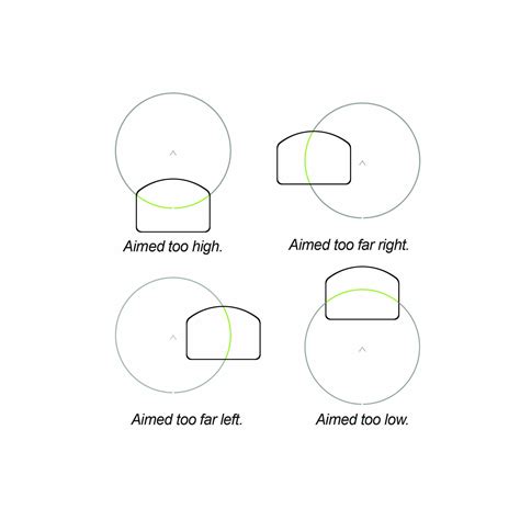 Image result for ACSS Reticle Explained