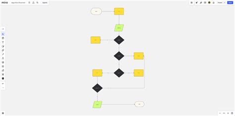 Image result for Progamming Flowchart Software